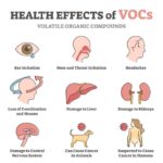 Understanding VOCs Content in Garage Floor Coatings, Paint, and Sealers ...