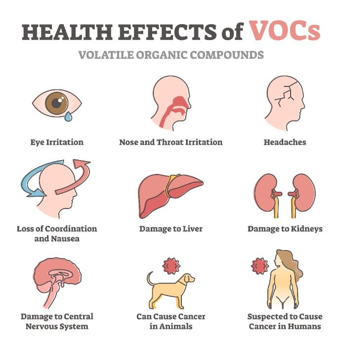 Understanding VOCs Content In Garage Floor Coatings Paint And Sealers Understanding VOCs Content In Garage Floor Coatings Paint And Sealers